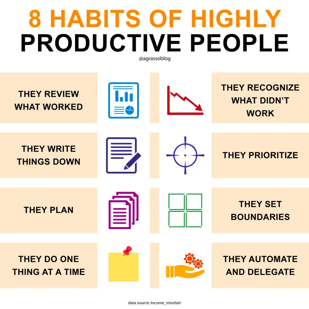 8 Habits of Highly Productive People - EmpowerNex